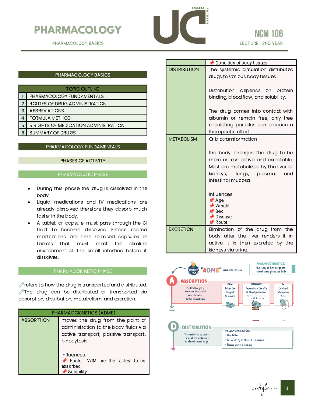 Pharma Transes - PHARMACOLOGY BASICS TOPIC OUTLINE 1 PHARMACOLOGY ...