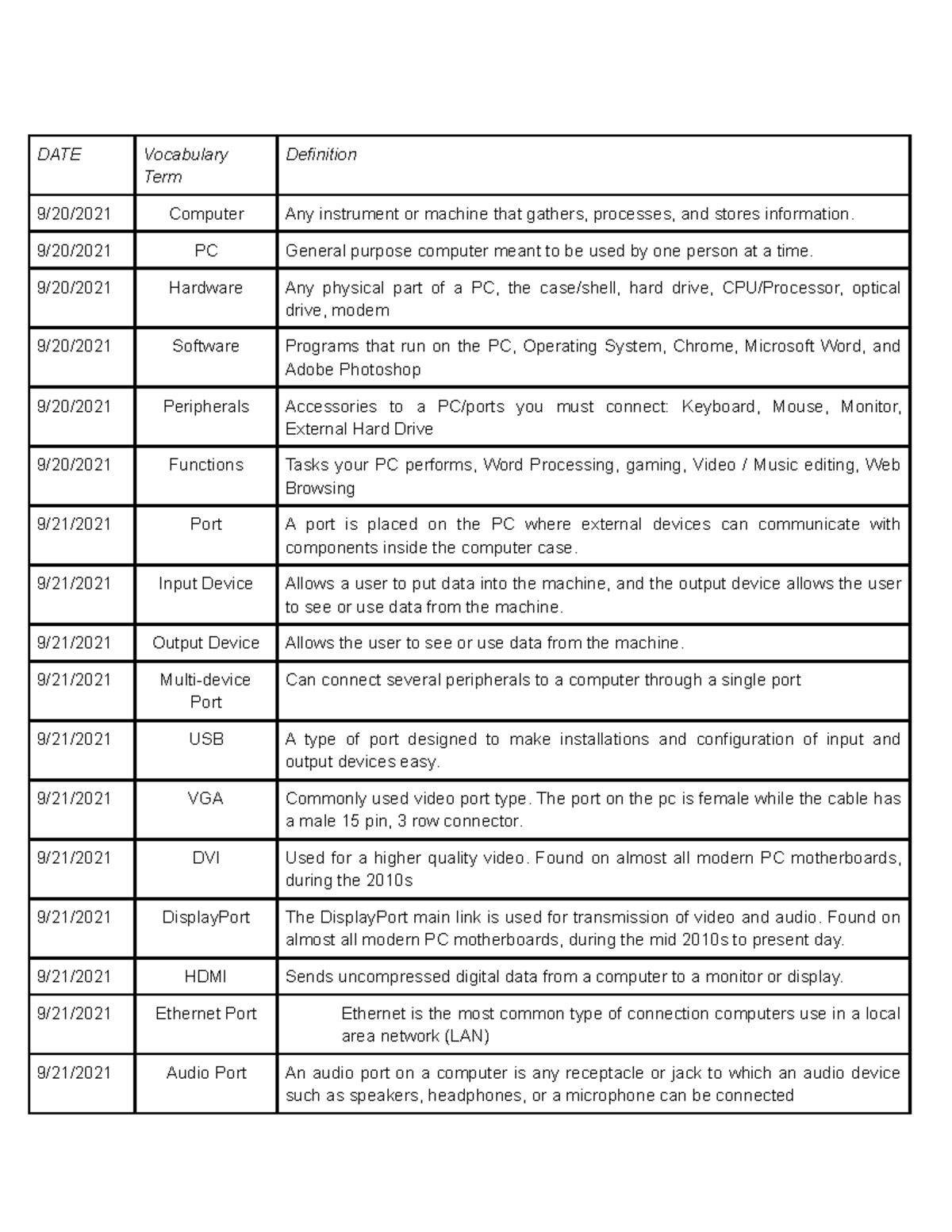 Vocabulary for Computer Applications - DATEVocabulary Term Definition 9 ...