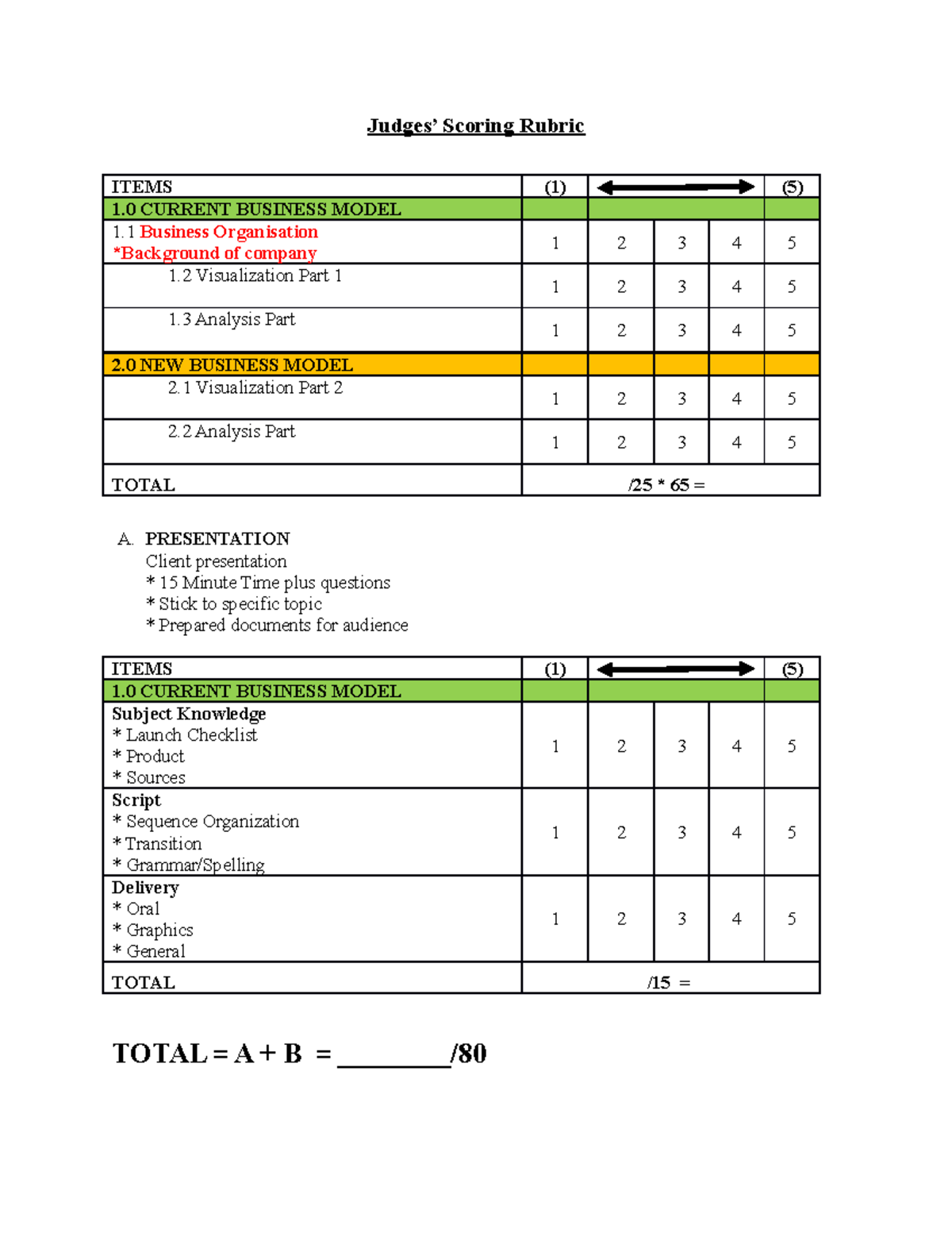 BCM2010 New Assignment Rubric (Tri2120, 2021-2022) - Judges’ Scoring ...