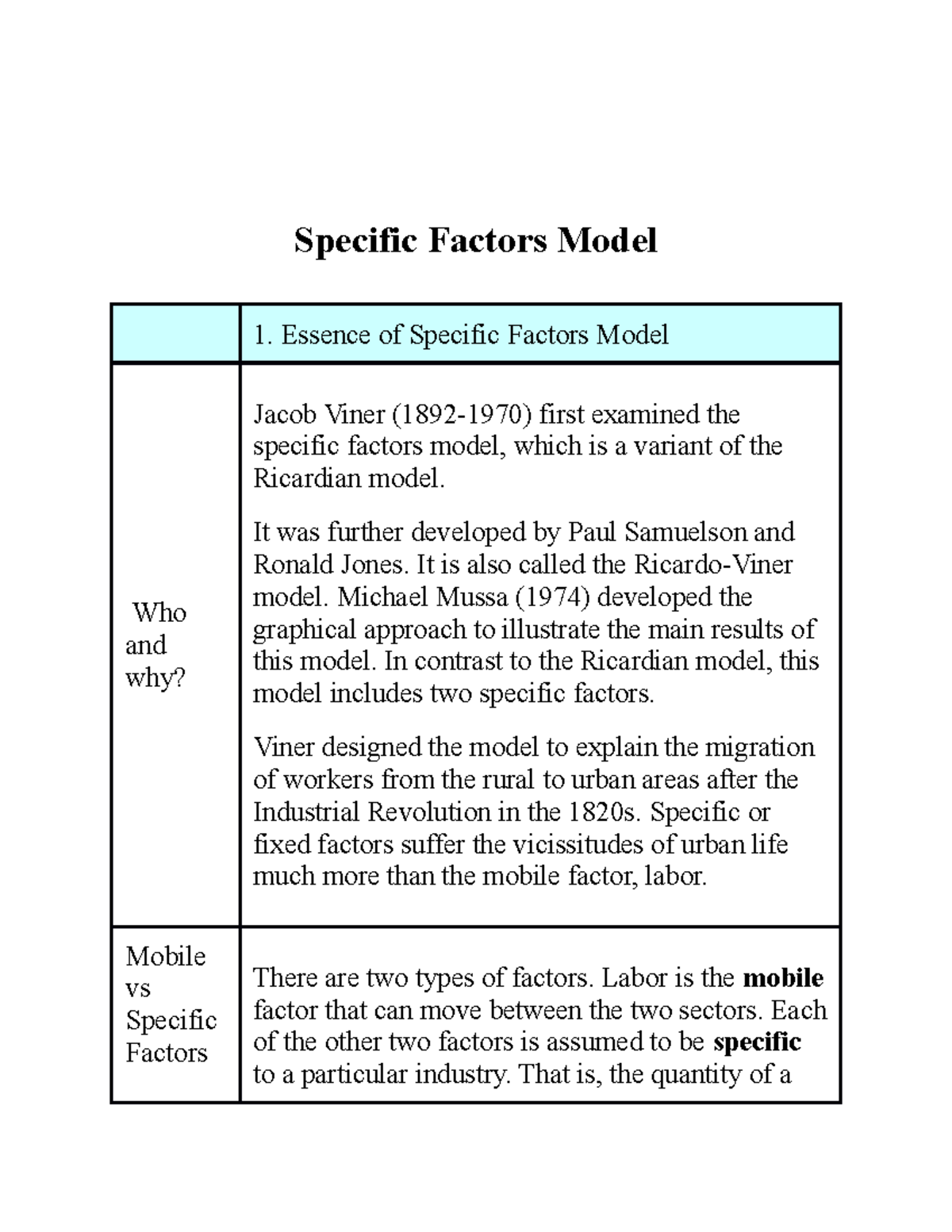 Specific-Factors-Model for International Business - Specific Factors ...