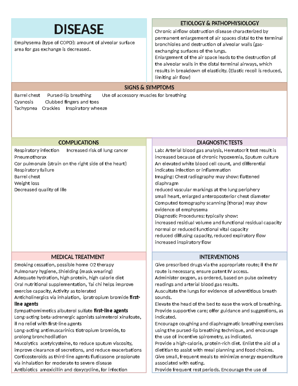 Emphysema - Concept map for this disease - DISEASE ETIOLOGY ...