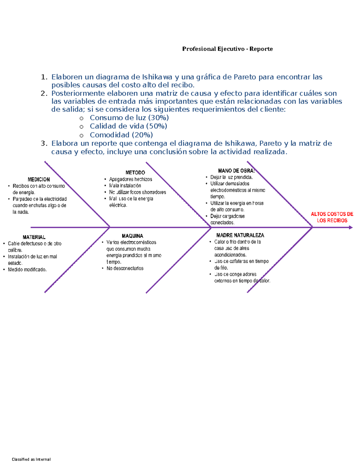 Actividad 3 - copia - Profesional Ejecutivo - Reporte Elaboren un ...