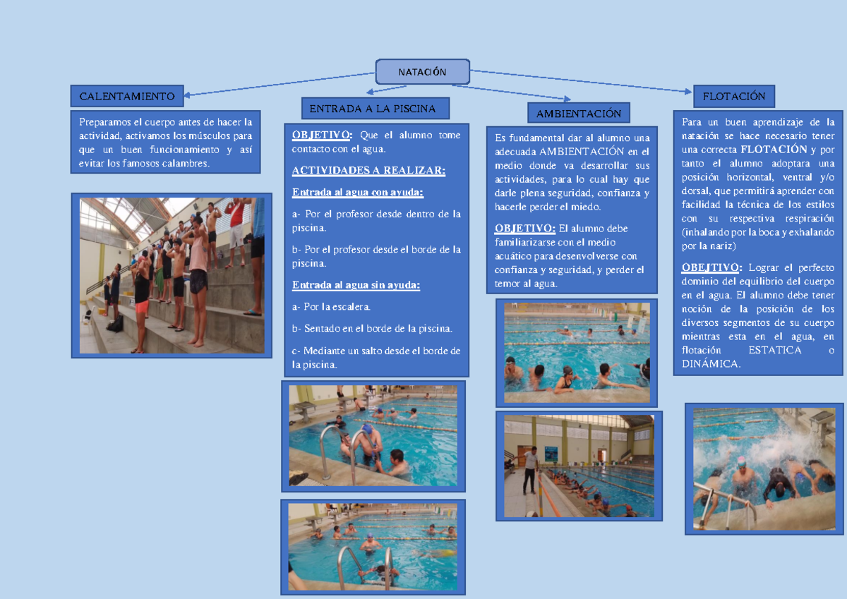 Infograf. Natación - resumen sobre natacion - NATACIÓN CALENTAMIENTO ...