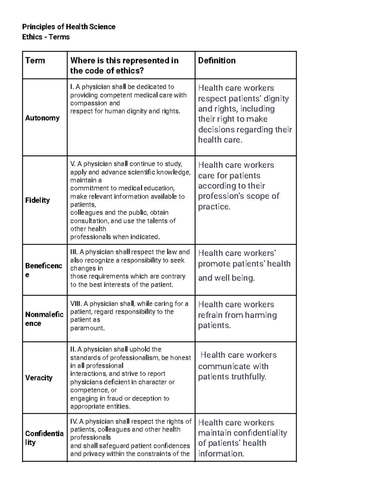 Copy of Wednesday Ethics terms chart - Principles of Health Science ...