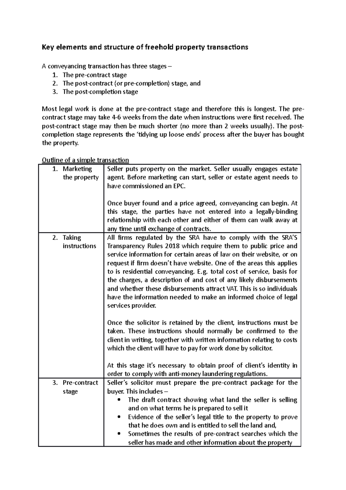 Key elements and structure of freehold property transactions - The pre ...