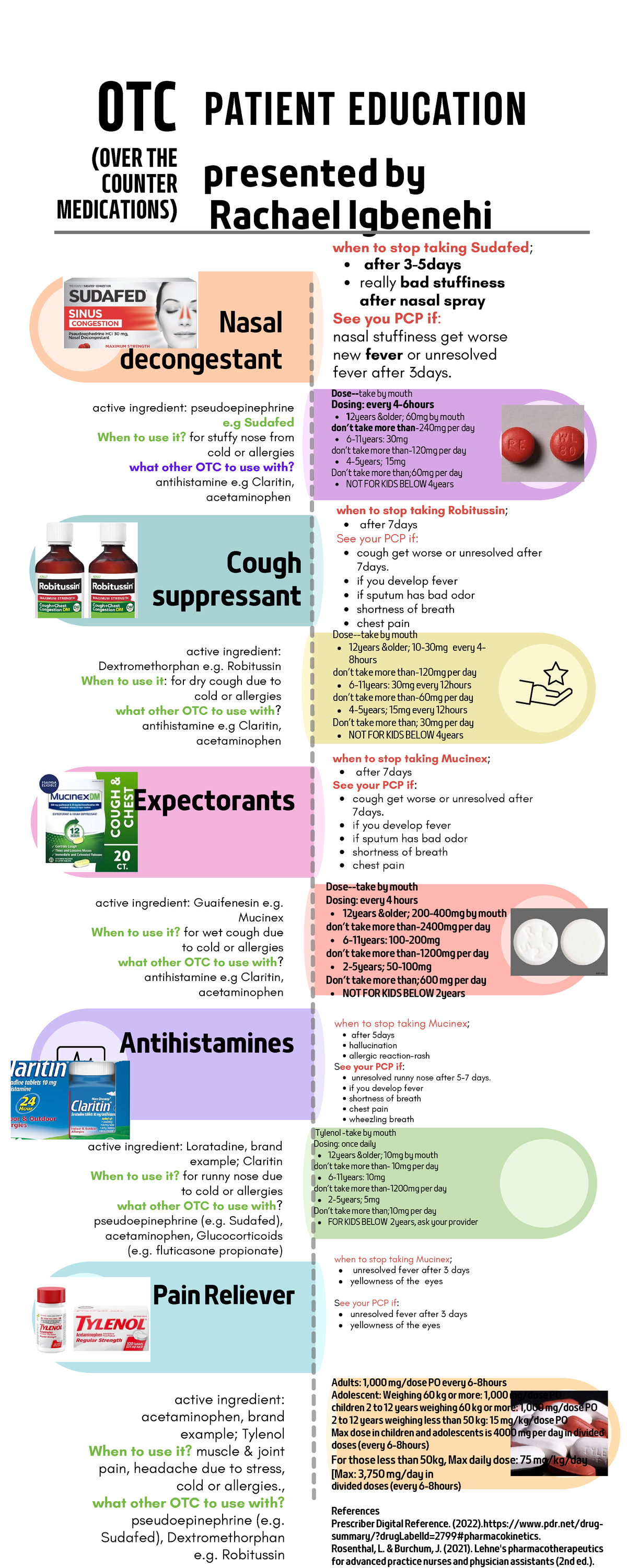 NR566 week3 Infographic - when to stop taking Sudafed; after 3-5days ...