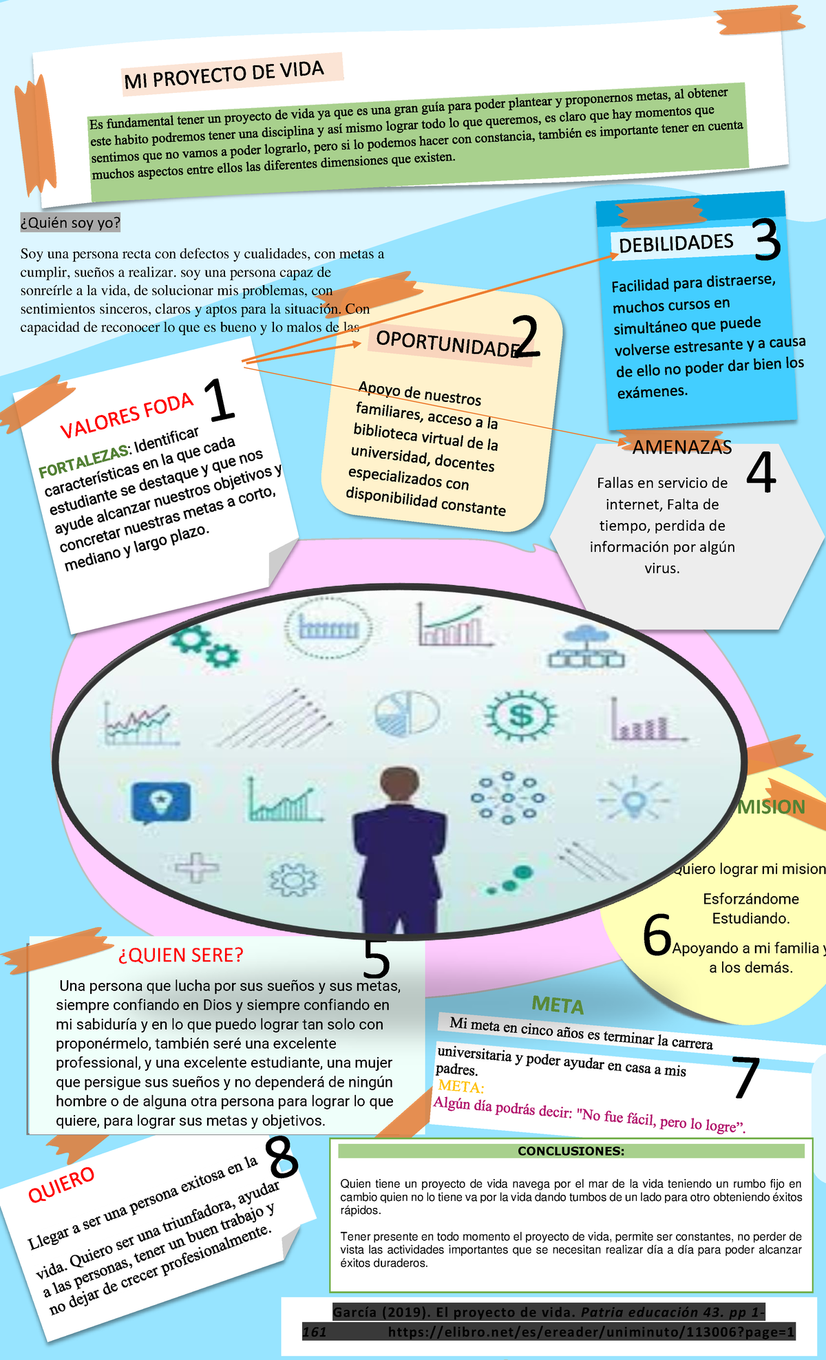 Proyecto+DE+VIDA- Infografia - T G arcÌ a ( 201 9). El pr oy ec to de v ...