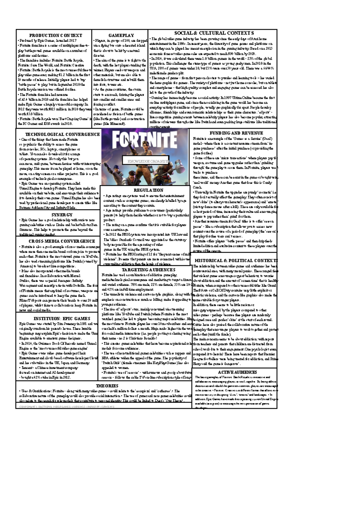 Fortnite revision guide - PRODUCTION CONTEXT • Produced by Epic Games ...