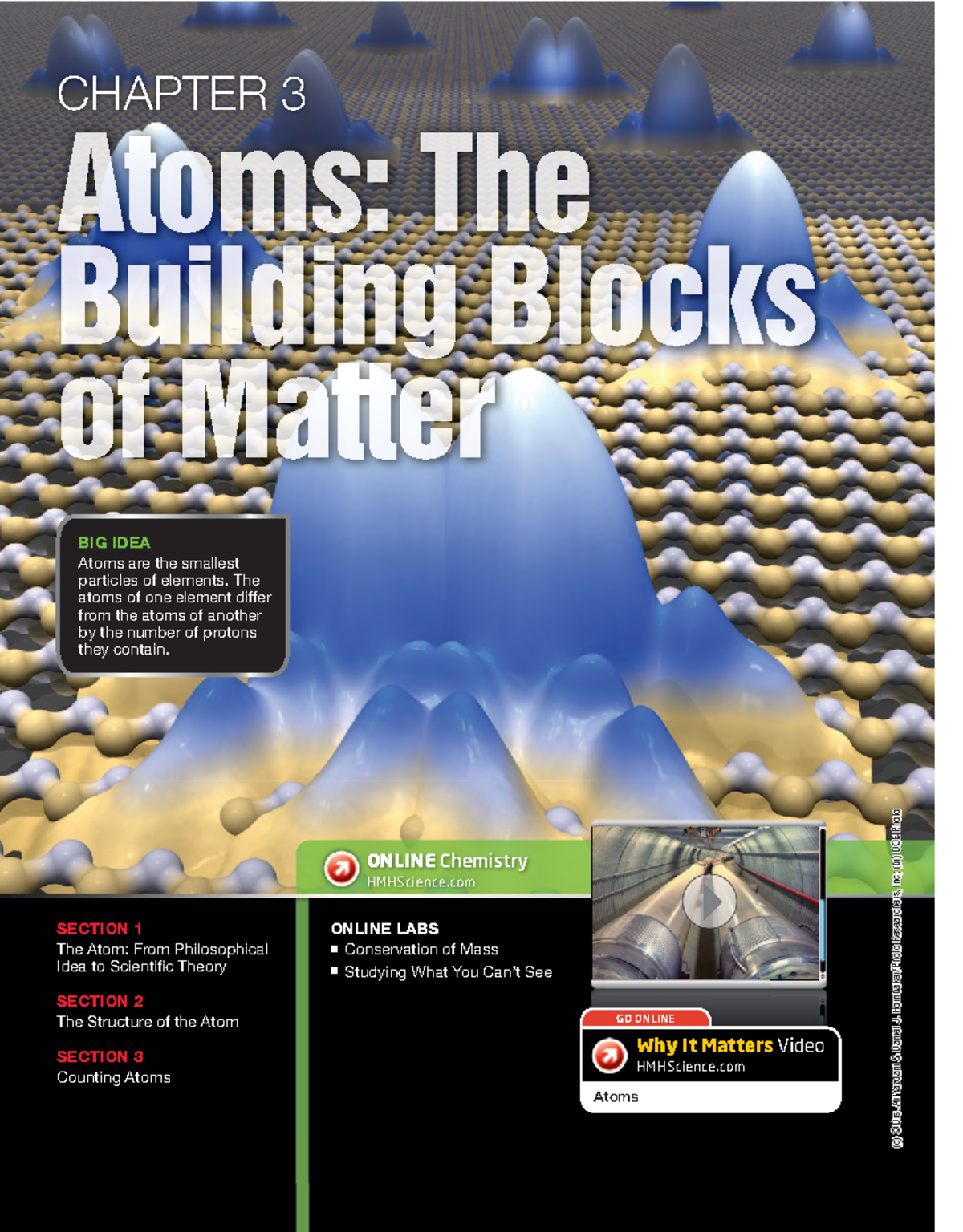 Chapter 03 - Atoms (The Building Blocks of Matter) - ONLINE Chemistry ...