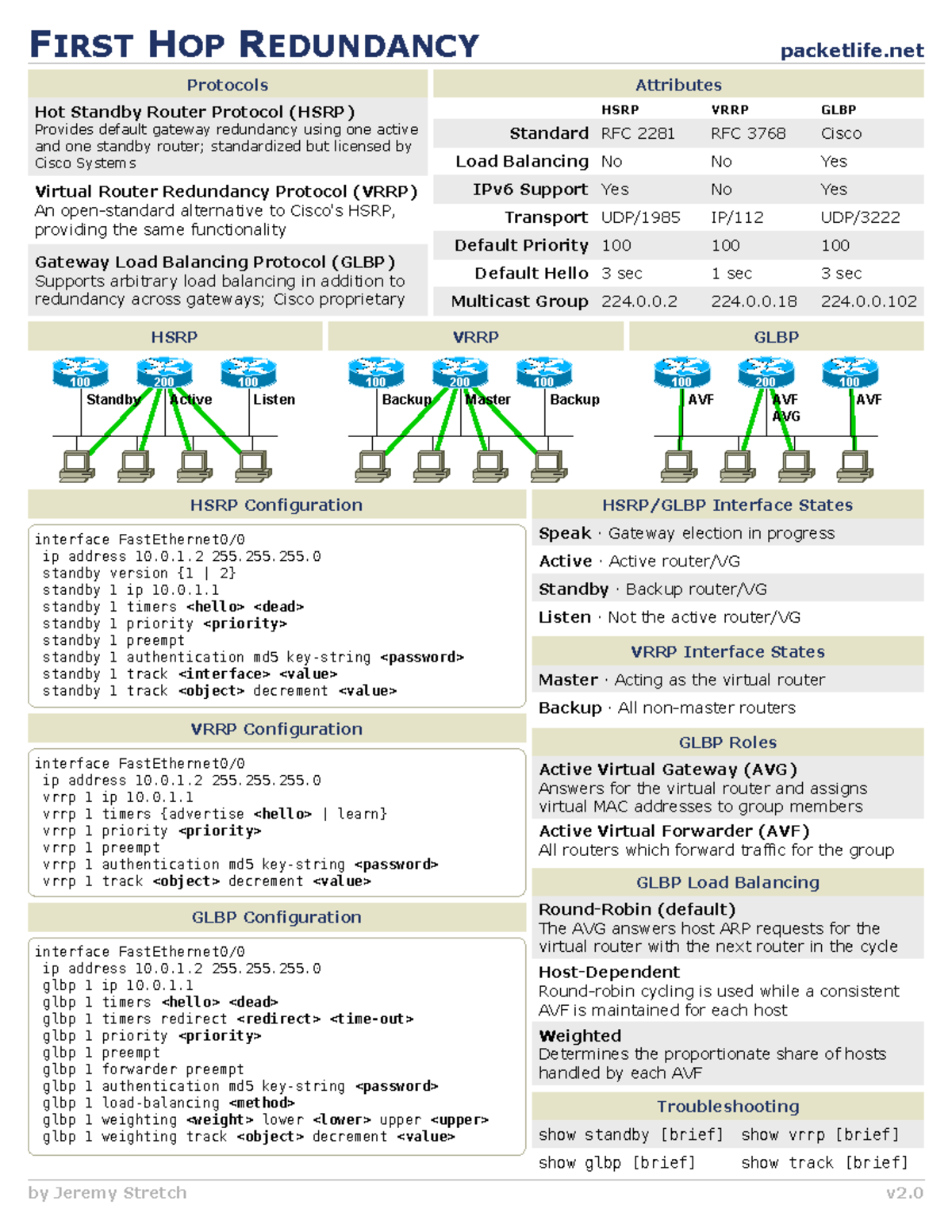 First Hop Redundancy Protocols Summary - packetlife by Jeremy Stretch ...