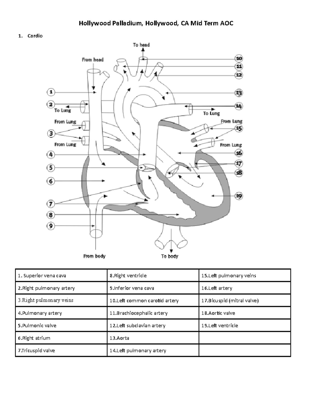 Mid Term AOC - Diagram only - Hollywood Palladium, Hollywood, CA Mid ...