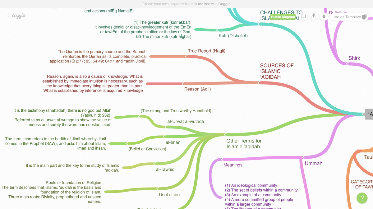 ‘Aqidah Map and types - ‘Aq Other Terms for Islamic ‘aqidah ‘Ilm al ...