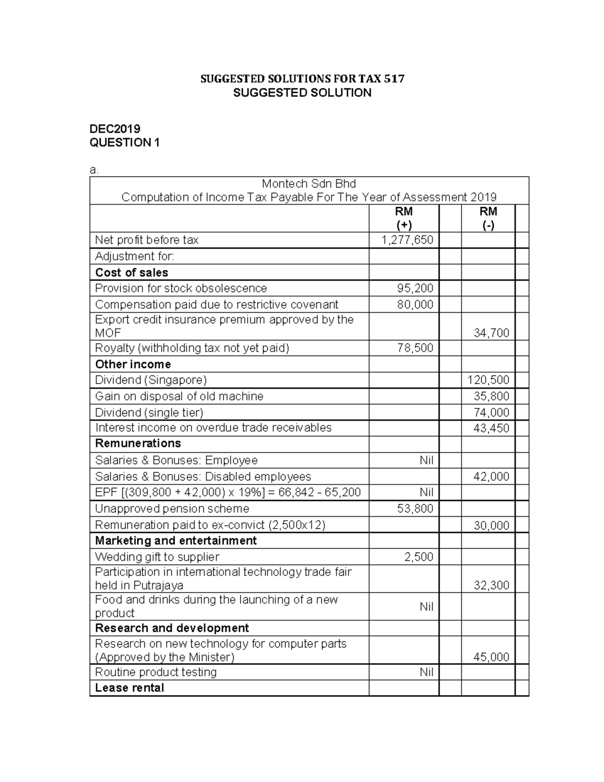 Suggested Solutions FOR TAX 517 1 - SUGGESTED SOLUTIONS FOR TAX 517 ...
