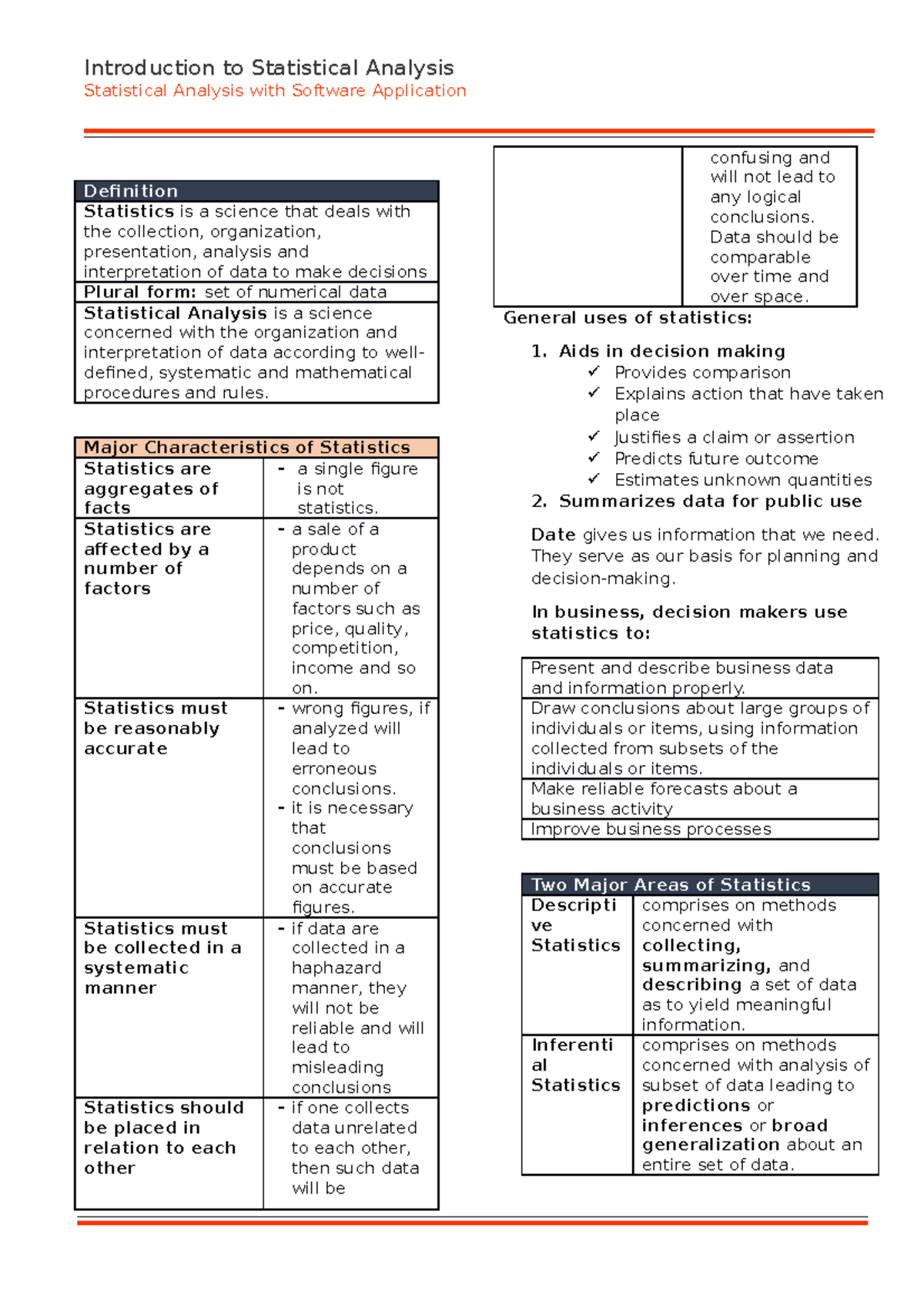 Introduction to Statistical Analysis - Statistical Analysis with ...