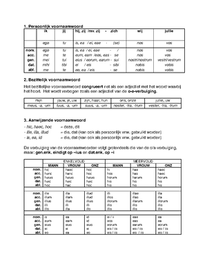 Memokaart Grammatica Latijn - 1. Het substantief In de woordenlijst ...