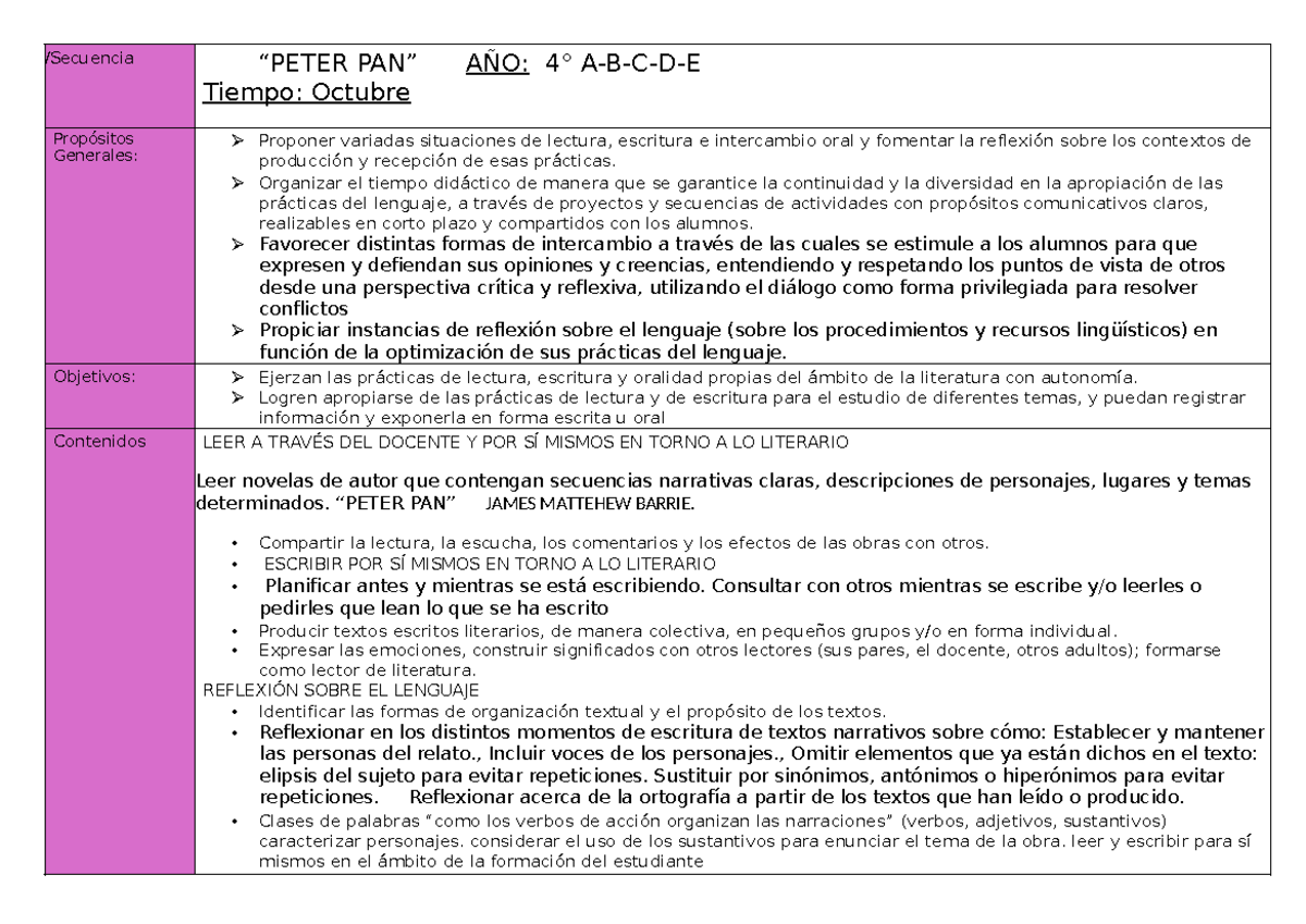 Novela Peter Pan secuencia 4ª año - /Secuencia “PETER PAN” AÑO: 4° A-B ...