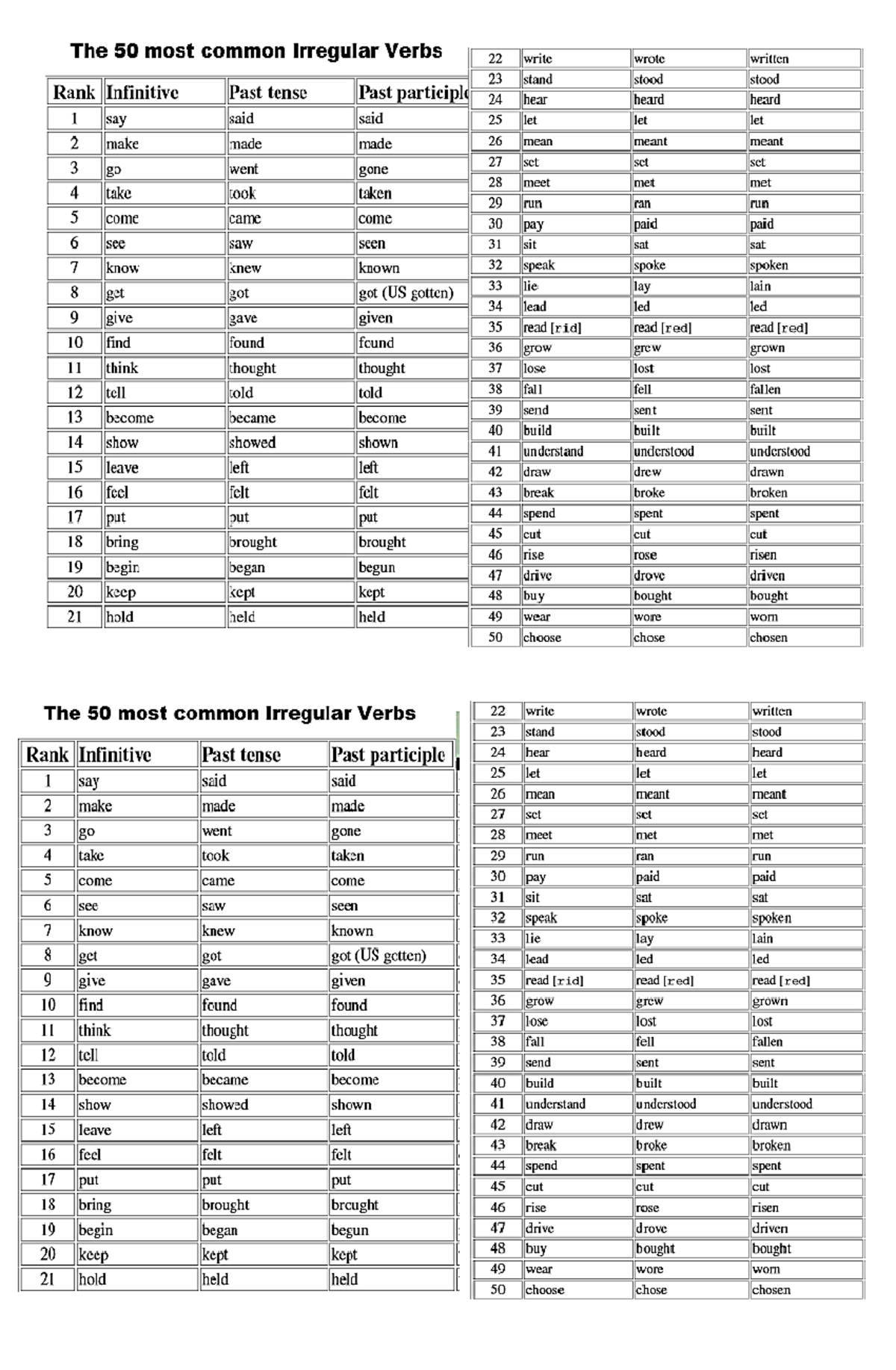 50 MOST Common Irregular Verbs - The 50 most common Irregular Verbs 22 ...