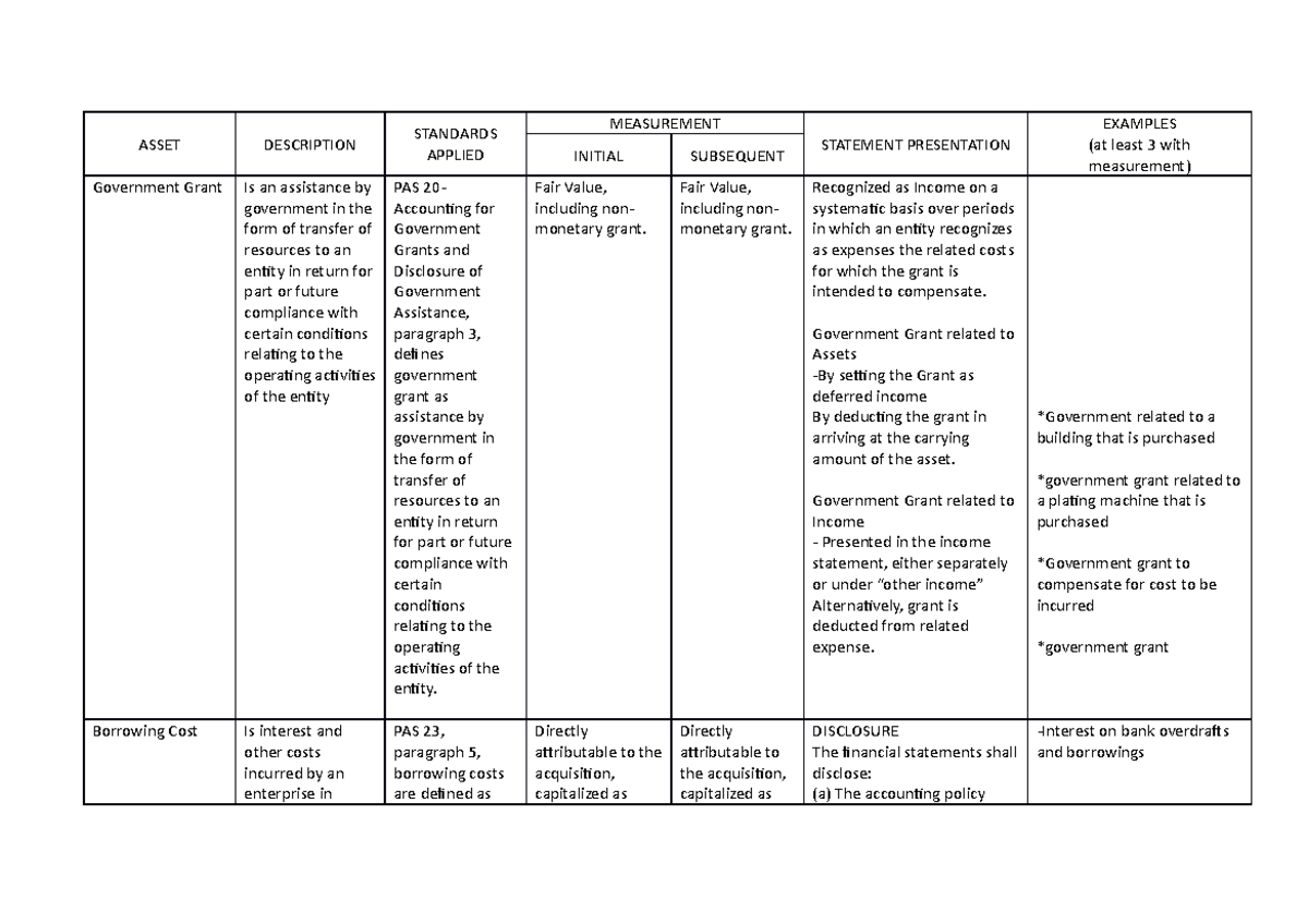Account Titles Assets, Liabilities and Equity - ASSET DESCRIPTION ...