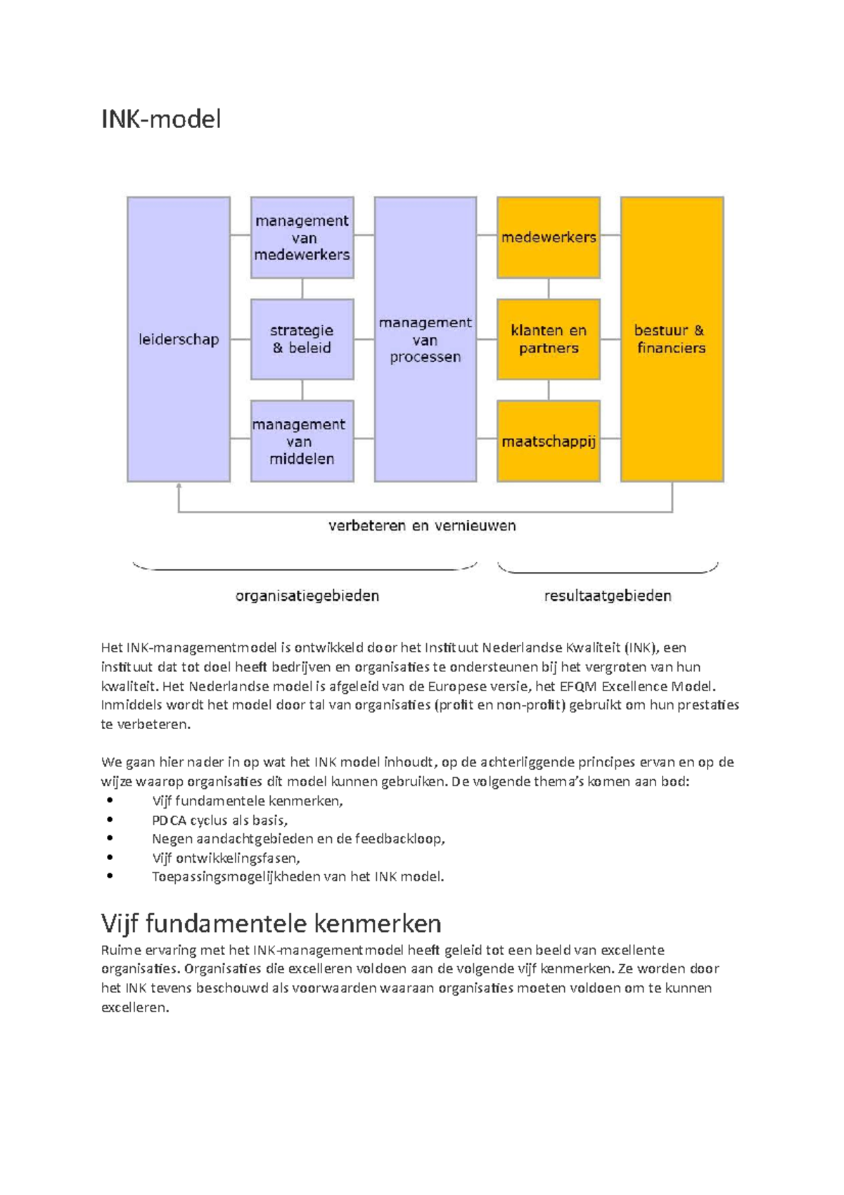 INK model - Het is ontwikkeld door het Instituut Nederlandse Kwaliteit ...