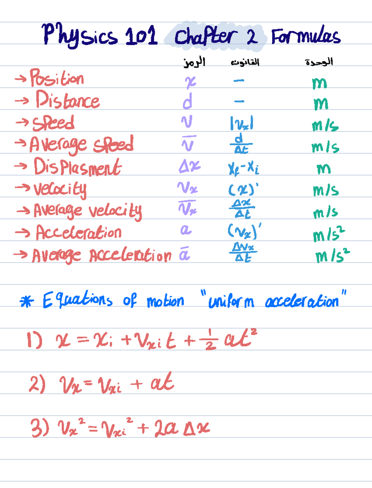 Physics ch - By aqeela - Physics 101 ChaPter 2 Formulas joyl cigitall ...