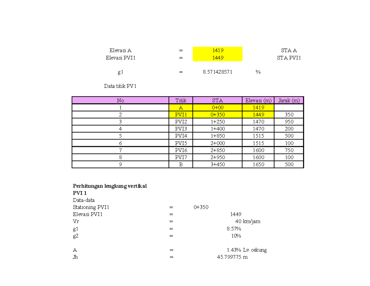 Perhitungan alinemen vertikal - Elevasi A = 1419 STA A Elevasi PVI1 = 1449 STA PVI g1 = 8 % Data ...