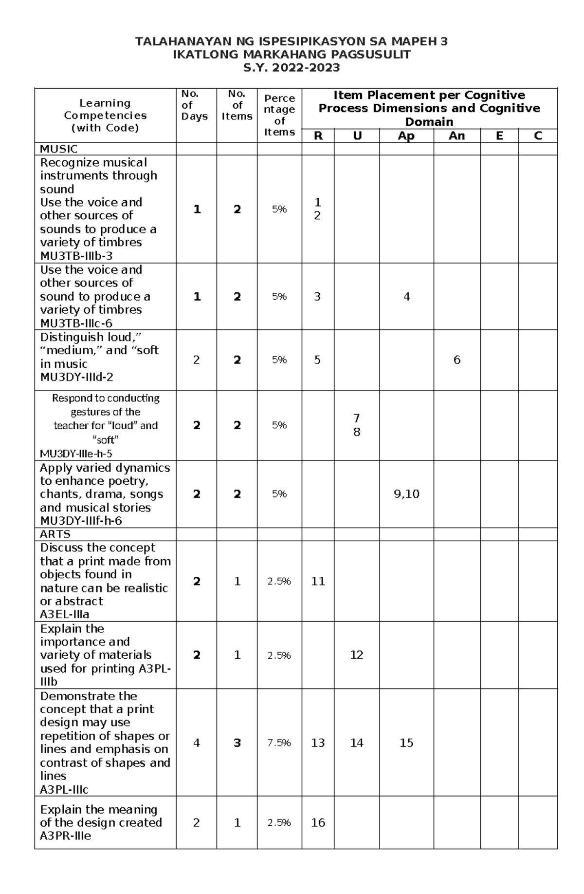 Mapeh-3RD-TOS - 3rd quarter exam - TALAHANAYAN NG ISPESIPIKASYON SA ...