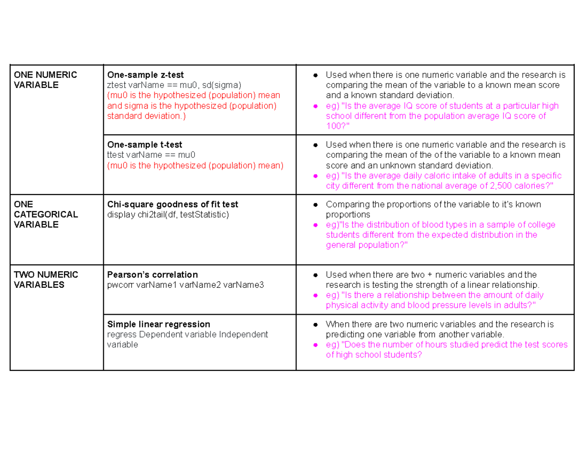 Stats - Summary Introduction to Psychological Design and Statistics - ONE NUMERIC VARIABLE - Studocu