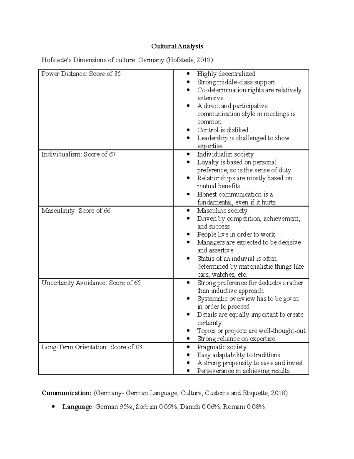 INT 2 - class discussion - Cultural Analysis Hofstede’s Dimensions of ...