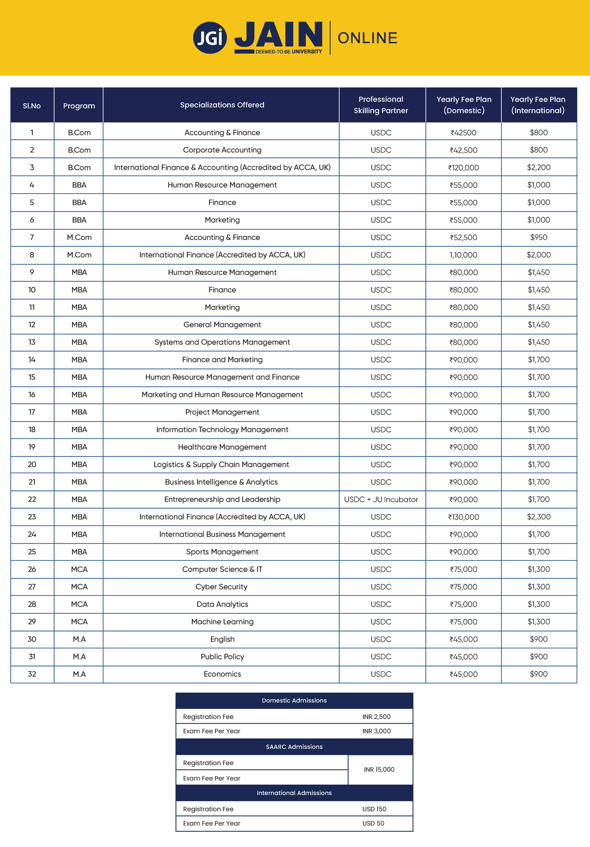JO New Fees structure 2024 - 1 2 3 4 5 6 7 8 9 10 11 12 13 14 15 16 17 ...
