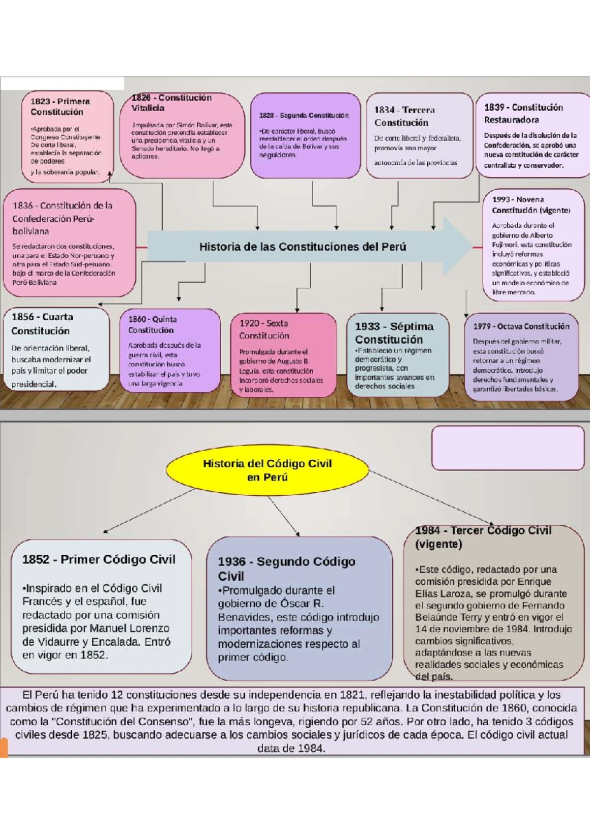 Studocu - Resúmenes, apuntes y preparación de exámenes gratis