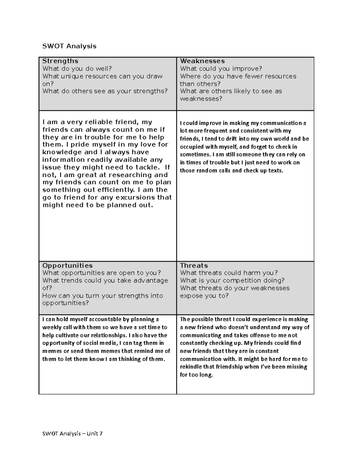 SWOT analysis assignment 7 - SWOT Analysis Strengths What do you do ...