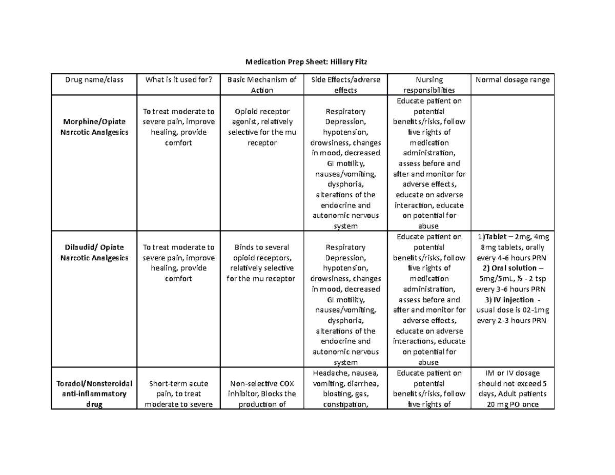Medication Prep Sheet - M02 621 - WUSTL - Studocu