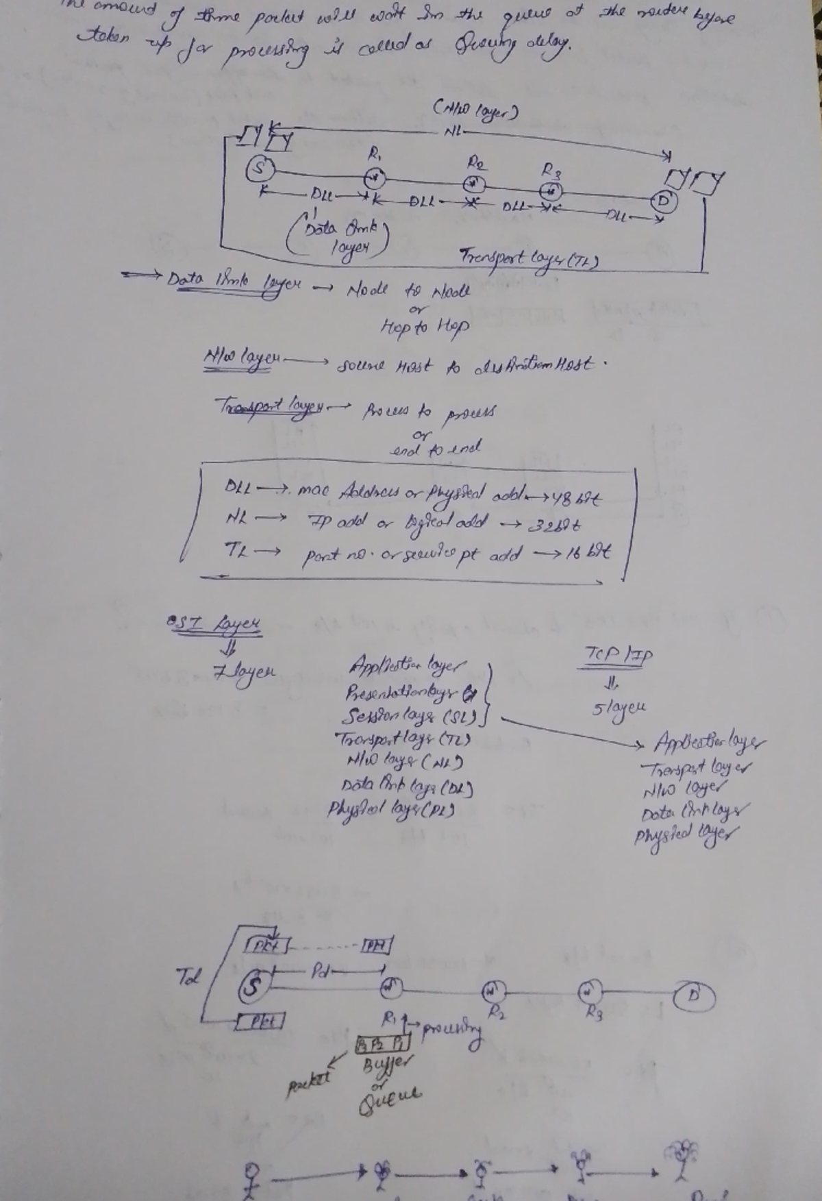 Queueing And Processing Delay Computer Networks Colthol Ar Port L N
