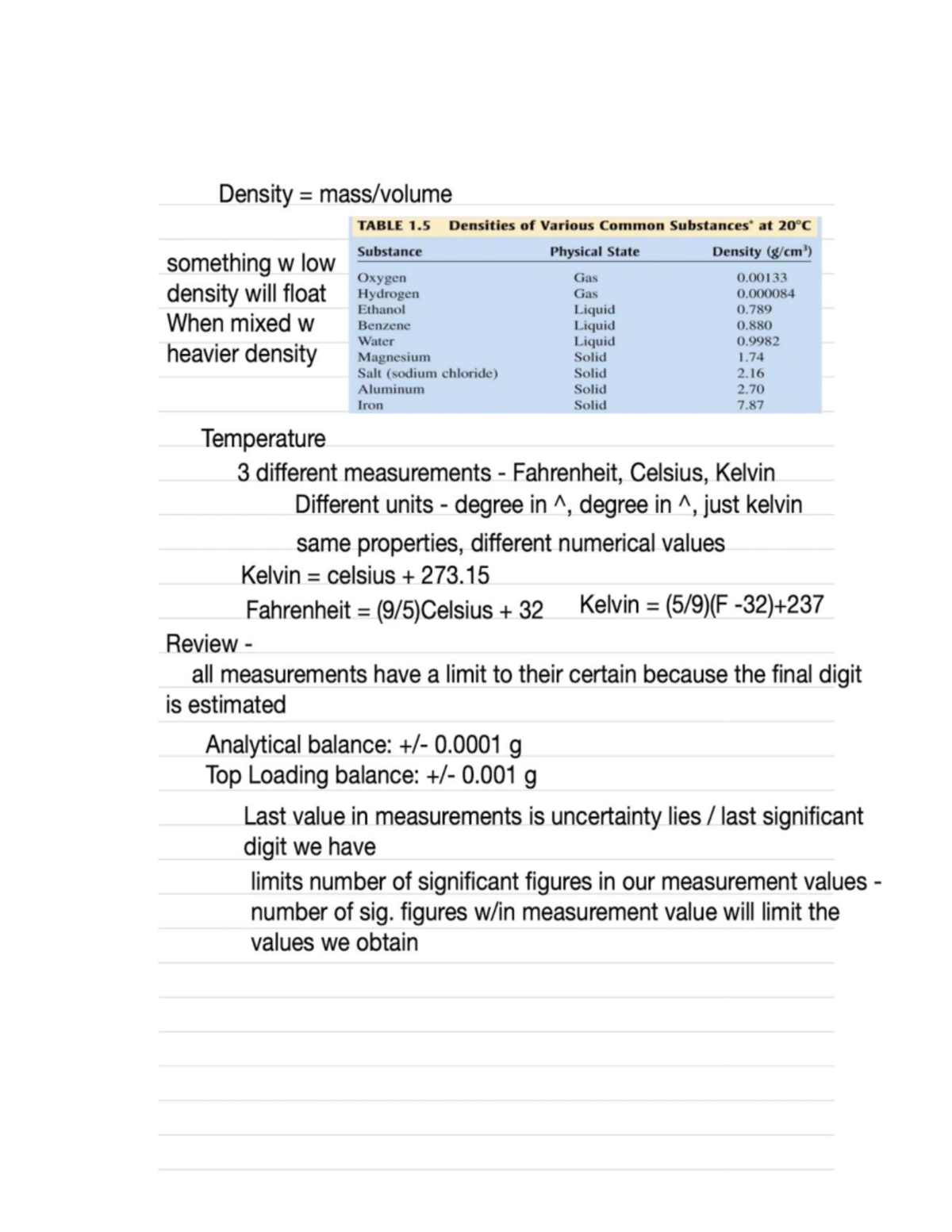 Basic unit and temp conversions 2 - CHEM 111 - Studocu