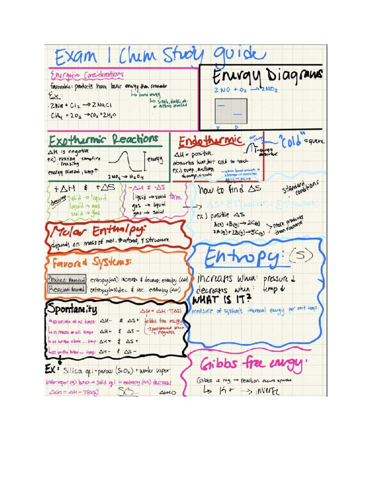 exam 1 study guide - Exam I Chem Study guide Emergetic Considerations Energy Diagraws favorable ...