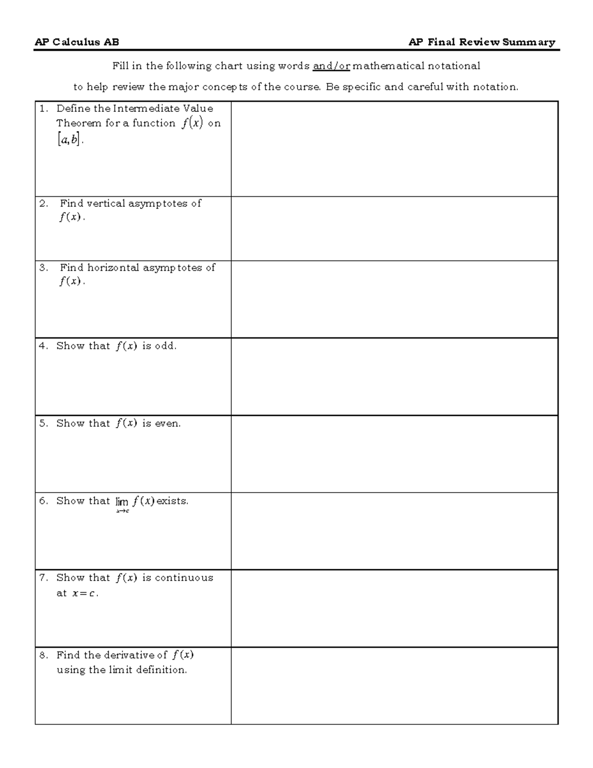 AP Final Review Summary Chart - AP Calculus AB AP Final Review Summary ...