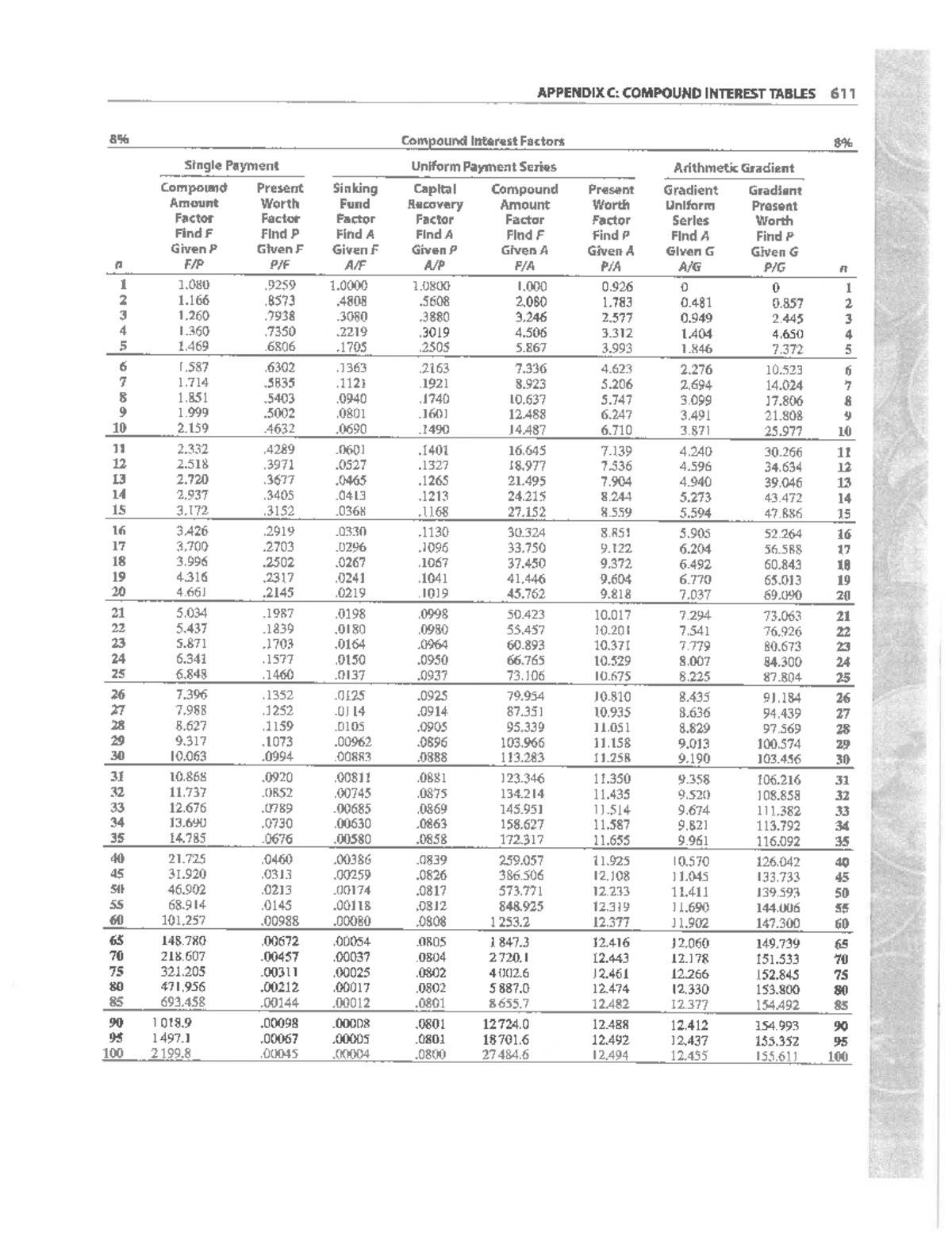 ENGR 301 tables 4 - ENGR 233 - Studocu