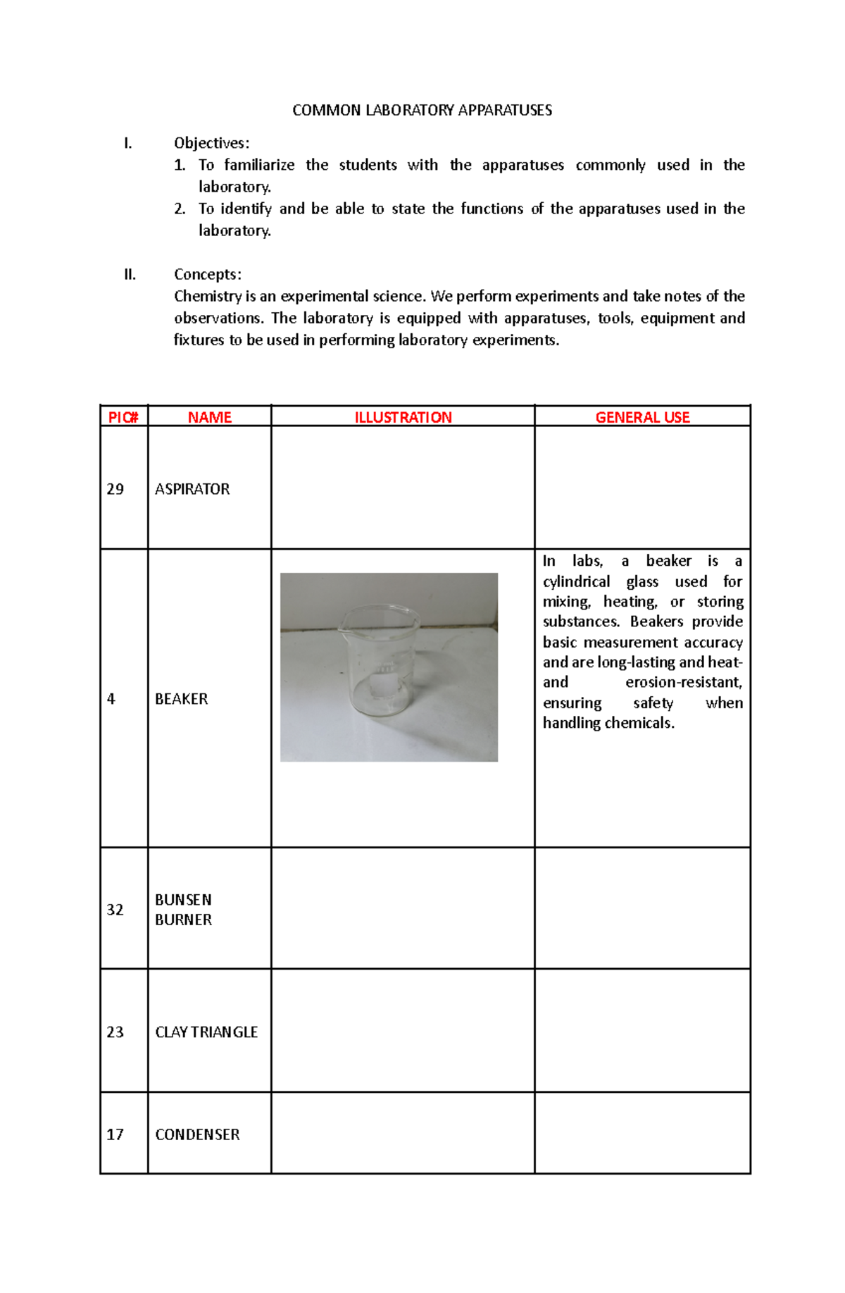 COMMON LABORATORY APPARATUSES - Objectives: 1. To familiarize the students with the apparatuses ...