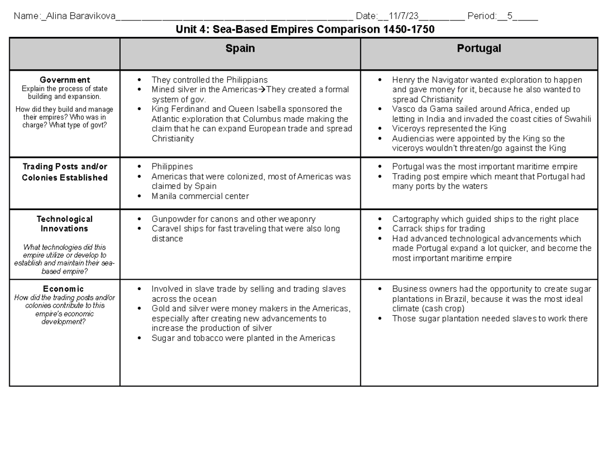 Unit 4 Sea-Based Empires Graphic Organizer - Name:Alina - Studocu