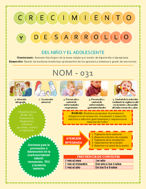 Tablas DE Scammon, curvas - Salud del niño y del adolescente - UDeG ...