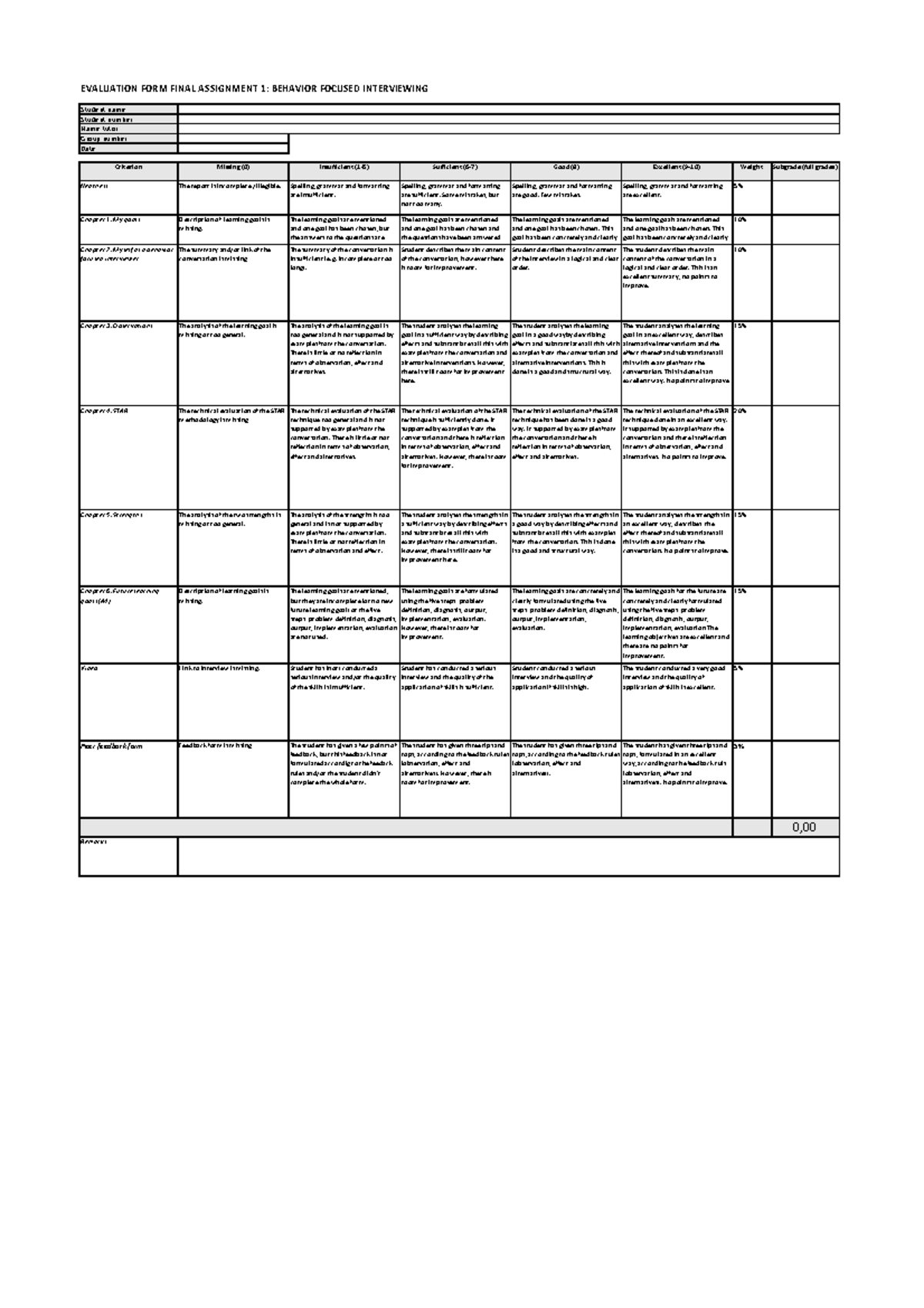 Assessment form Final assignment Behavior Focused Interviewing 21 22 ...