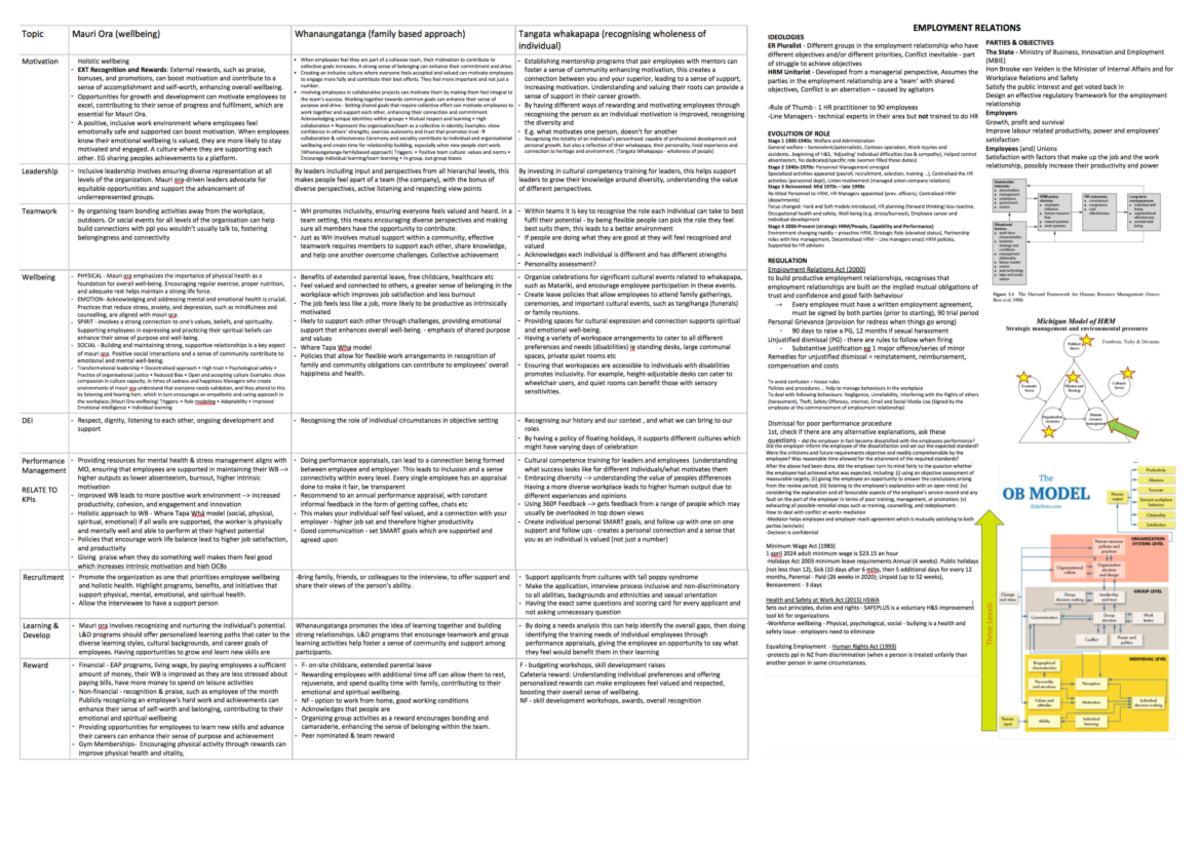 Final Cheatsheet MANT - cheat sheet - EMPLOYMENT RELATIONS Topic Mauri ...