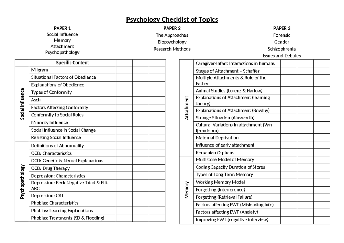 A2-Checklist - hushewddhwudwej - Psychology Checklist of Topics PAPER 1 ...