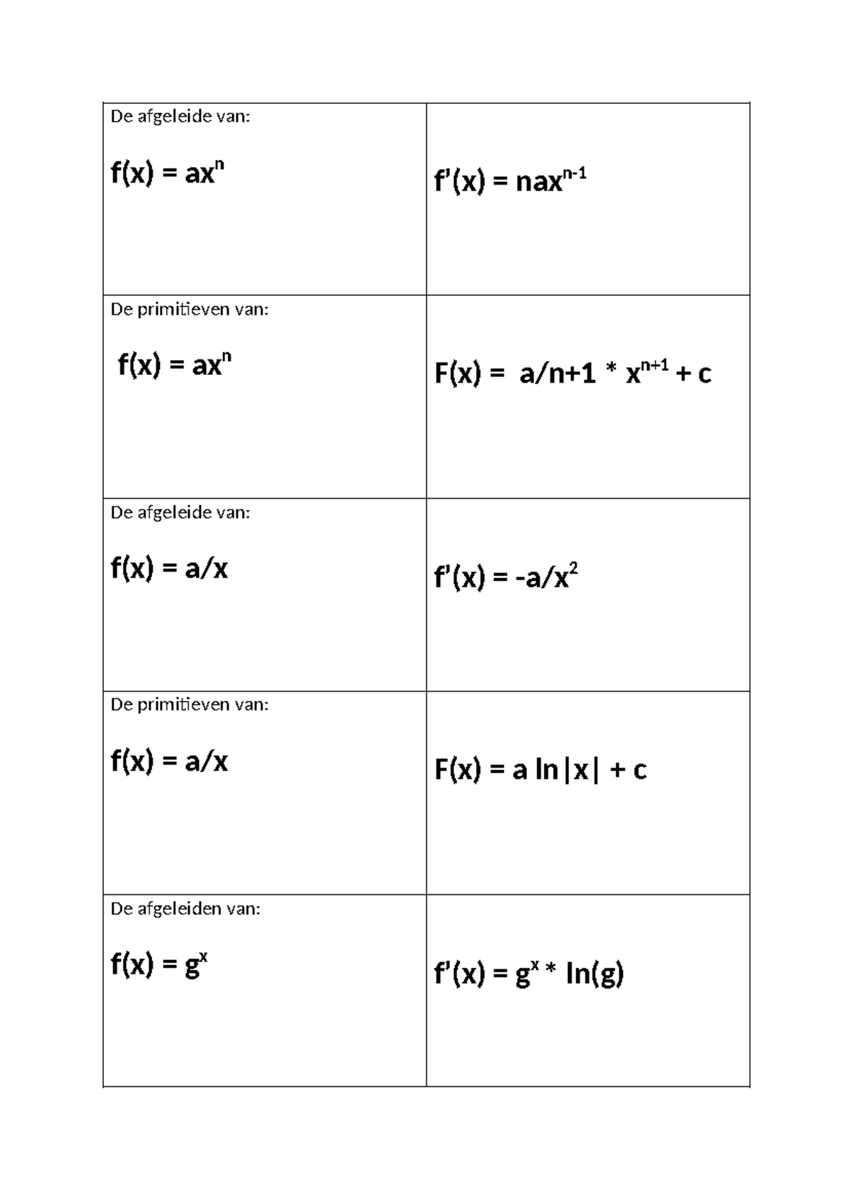 Formules memorykaartjes - De afgeleide van: f(x) = ax n f’(x) = nax n ...