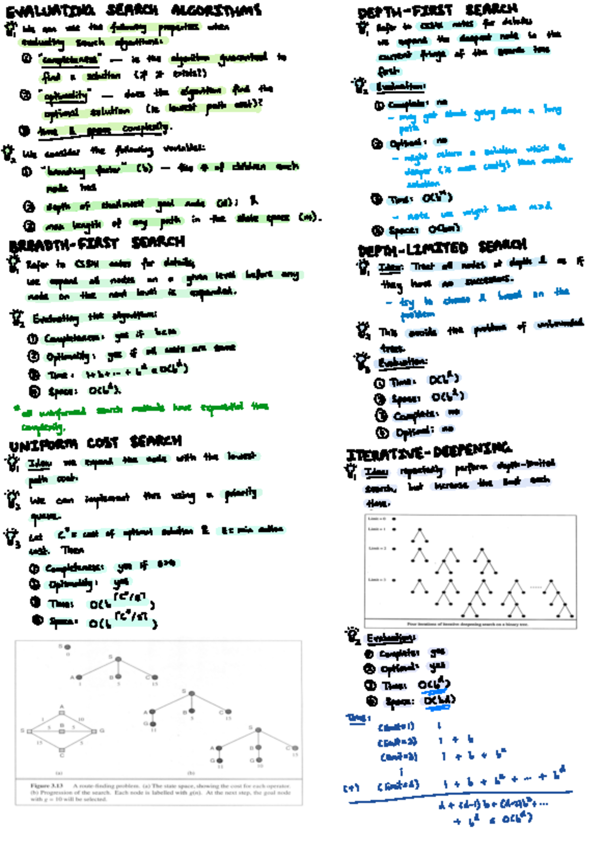 Handwritten ai-2 - EVALUATING SEARCH ALGORITHMS DEPTH - FIRST SEARCH ...
