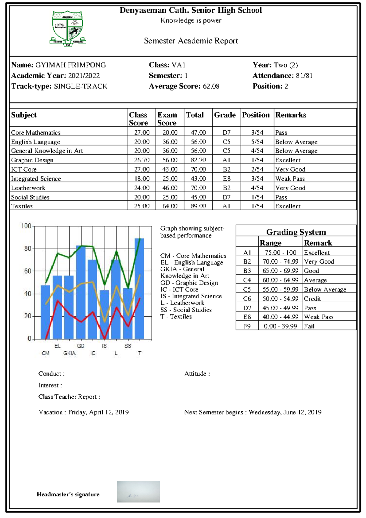 Student Report - AL2008 1 V20 - Headmaster's signature Denyaseman Cath ...