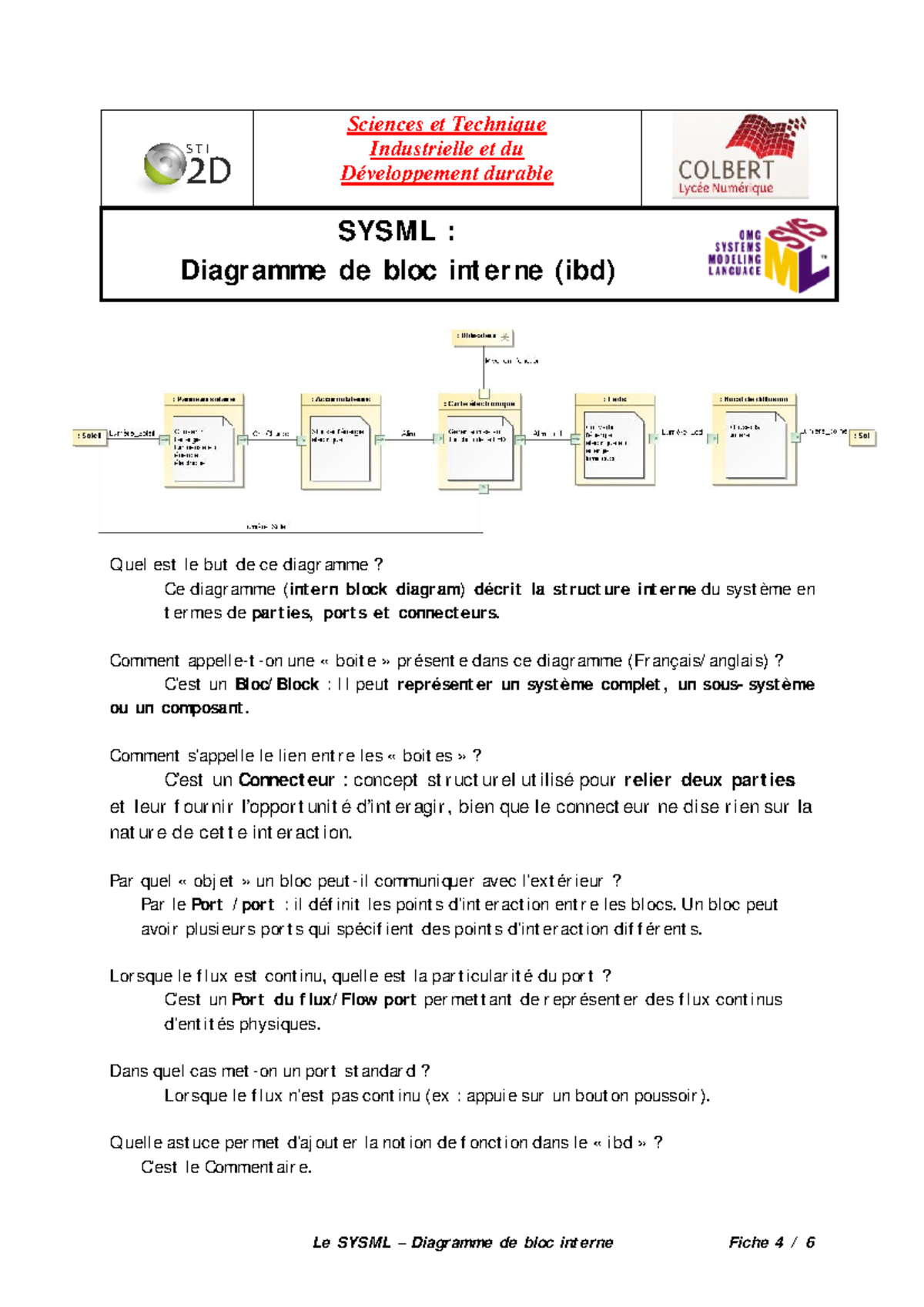 04 - Sysml - Blocs interne - Le SYSML – Diagramme de bloc interne Fiche ... 04 - Sysml - Blocs interne - Le SYSML – Diagramme de bloc interne Fiche ...
