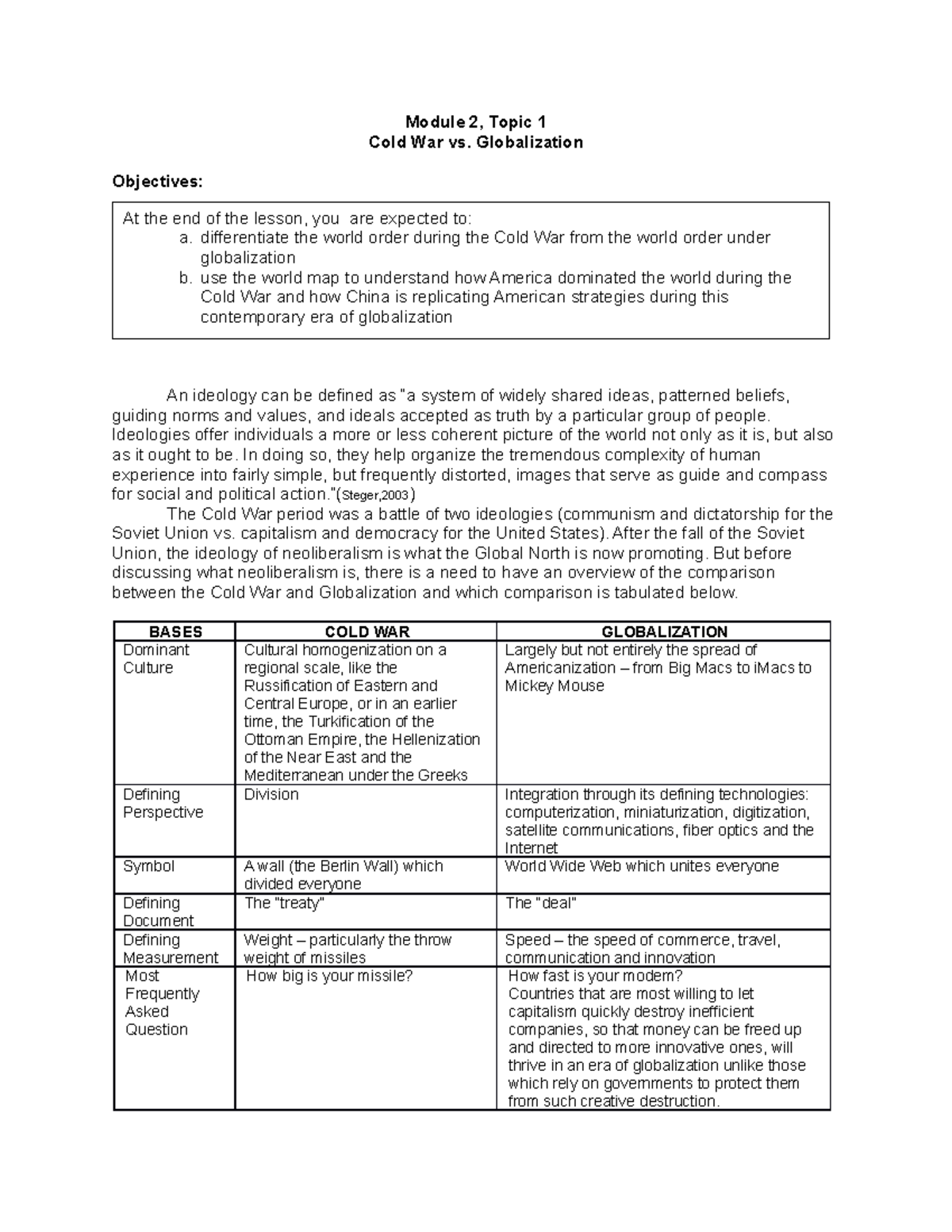 Module 2 -Ideological Dimension of Globalization - Module 2, Topic 1 ...