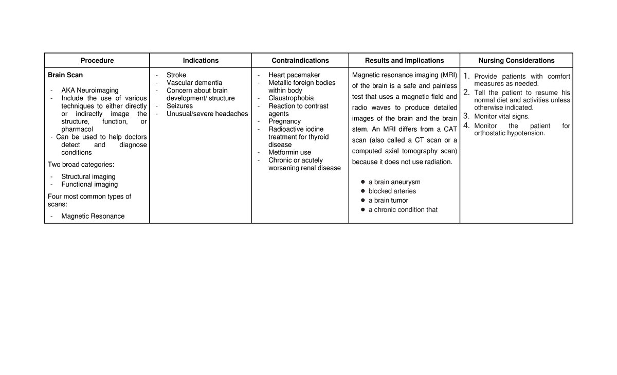Nursing CARE Management 2 - Procedure Indications Contraindications ...