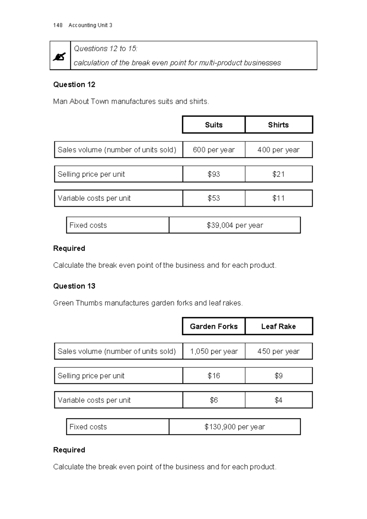 Break Even with Multiple products - Questions 12 to 15: calculation of ...